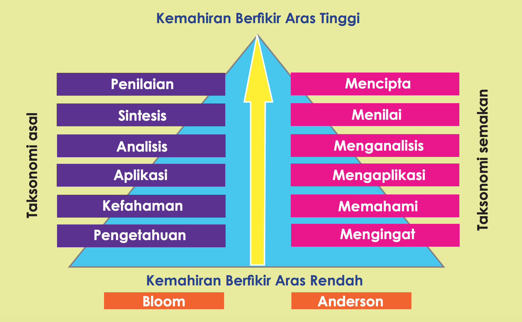 10个激发学生高层次思维技能(KBAT)的方法 - Cikgu Lim - 林老师分享区